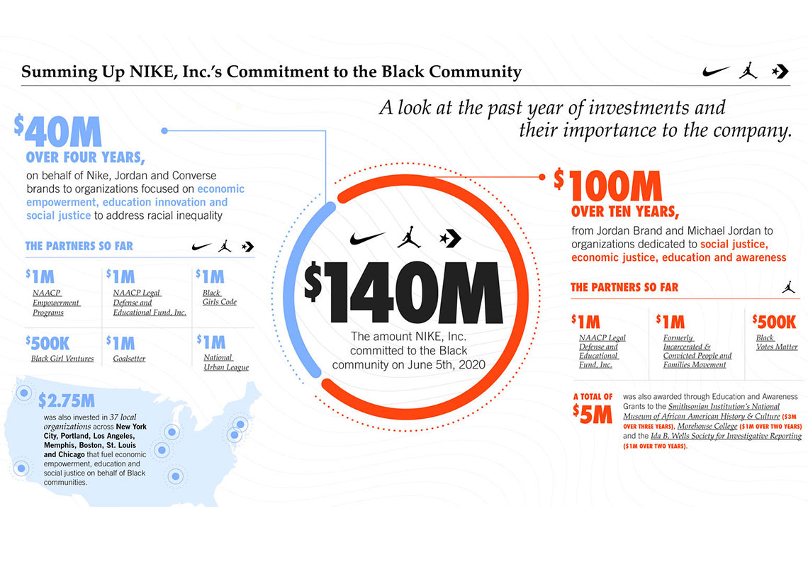 Why Nike Is Expensive (And Worth Every Penny) - Saucedby